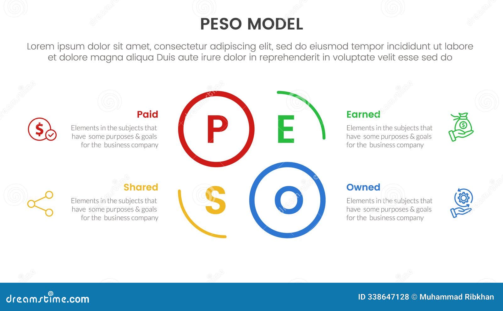PESO Model Strategic Framework Infographic 4 Point Stage Template With ...
