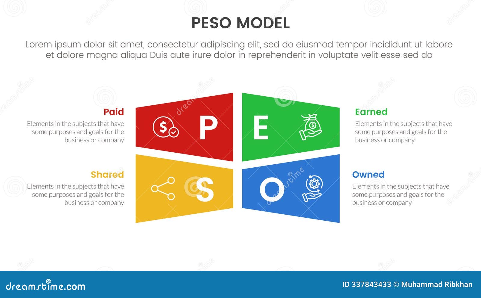 Peso Model Strategic Framework Infographic 4 Point Stage Template ...