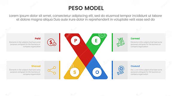 PESO Model Strategic Framework Infographic 4 Point Stage Template with ...