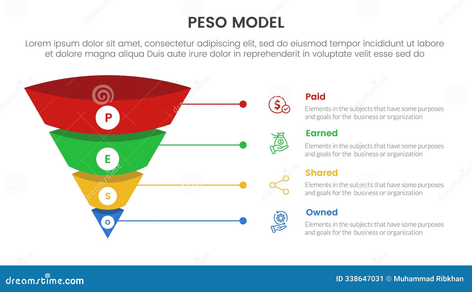 PESO Model Strategic Framework Infographic 4 Point Stage Template With ...