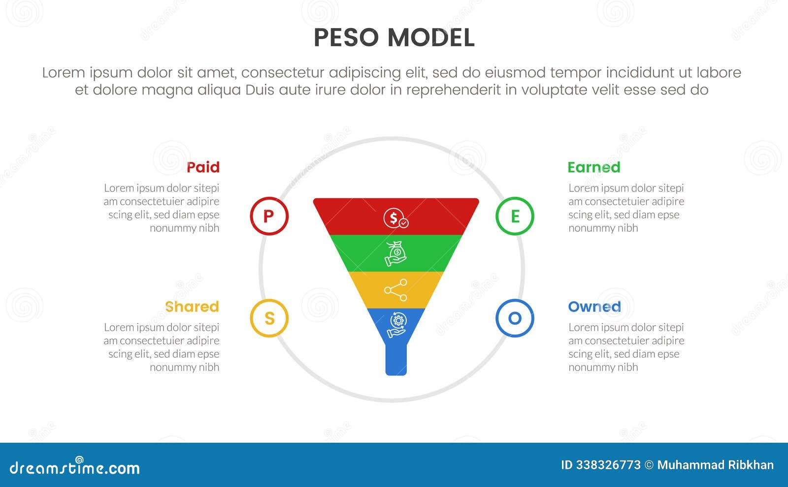 PESO Model Strategic Framework Infographic 4 Point Stage Template with ...