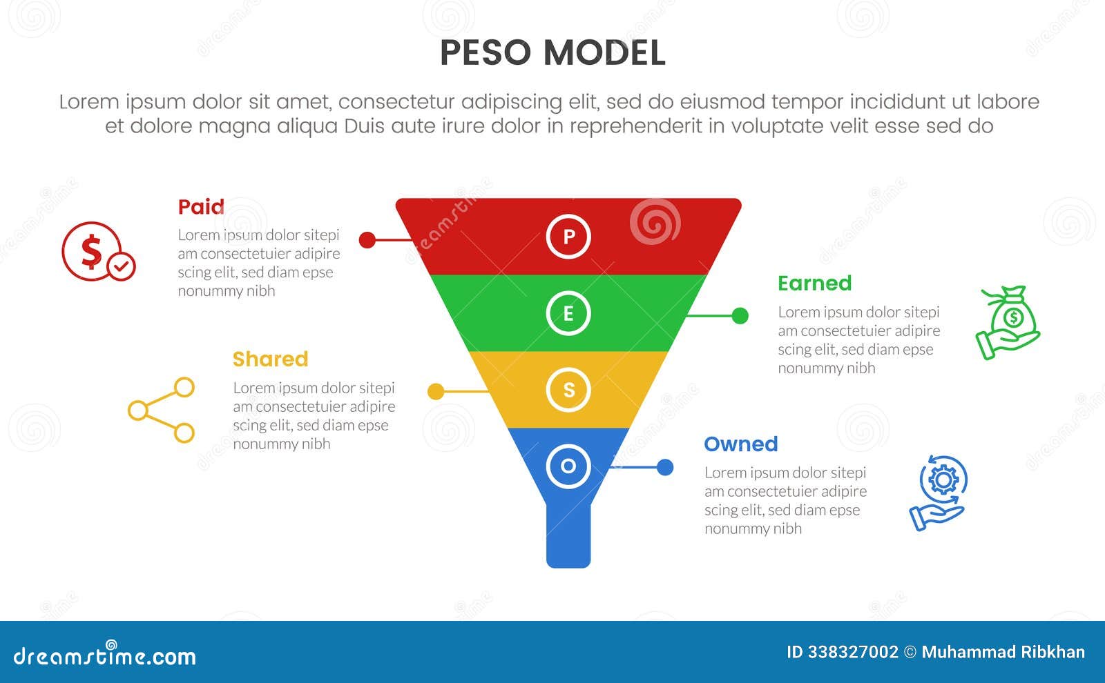 PESO Model Strategic Framework Infographic 4 Point Stage Template With ...