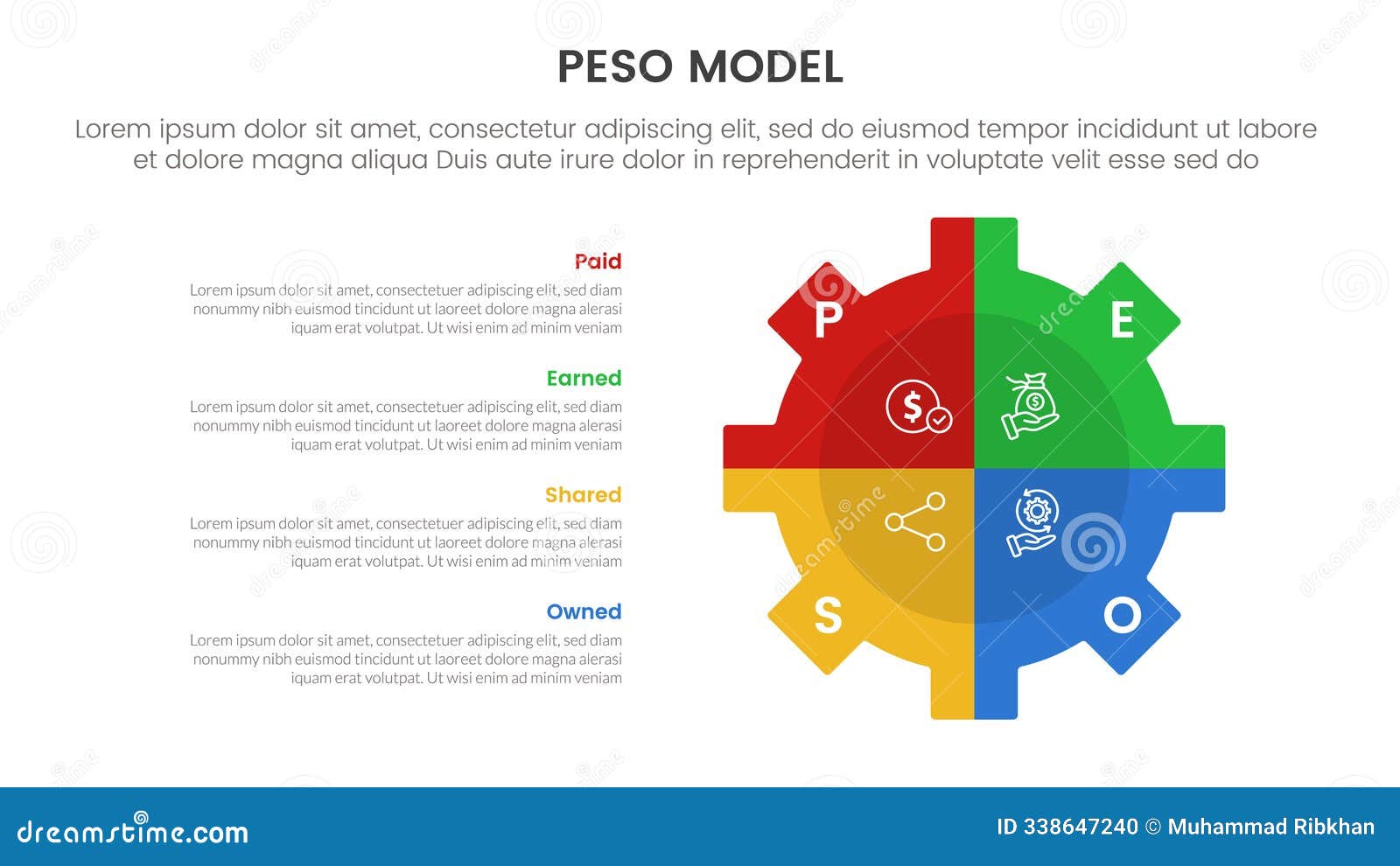 PESO Model Strategic Framework Infographic 4 Point Stage Template With ...