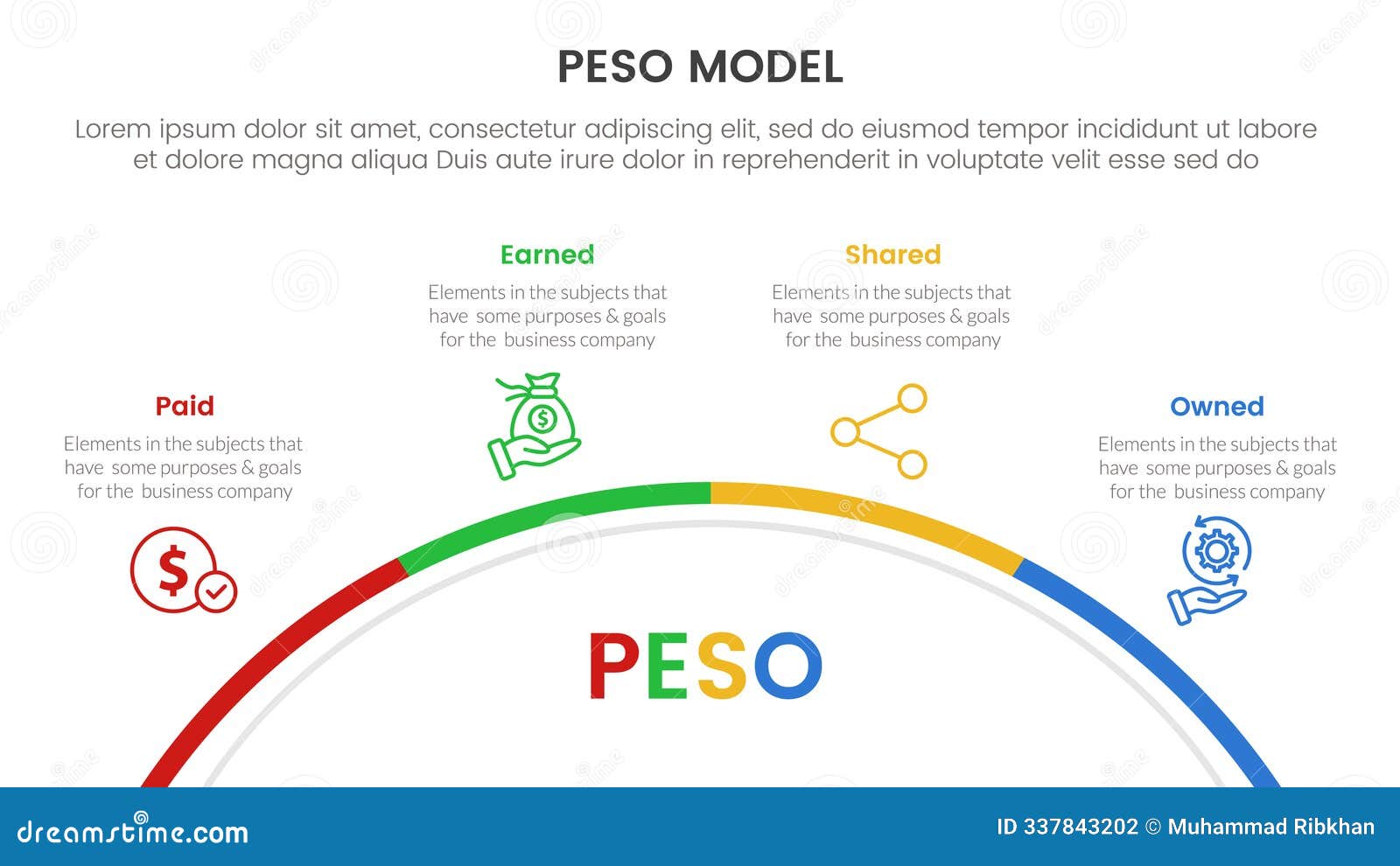 PESO Model Strategic Framework Infographic 4 Point Stage Template with ...
