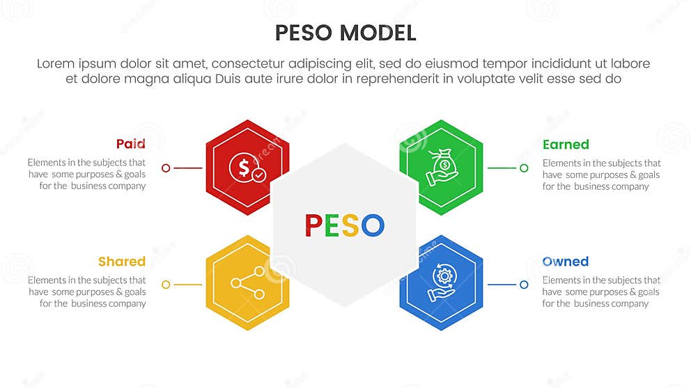 PESO Model Strategic Framework Infographic 4 Point Stage Template with ...