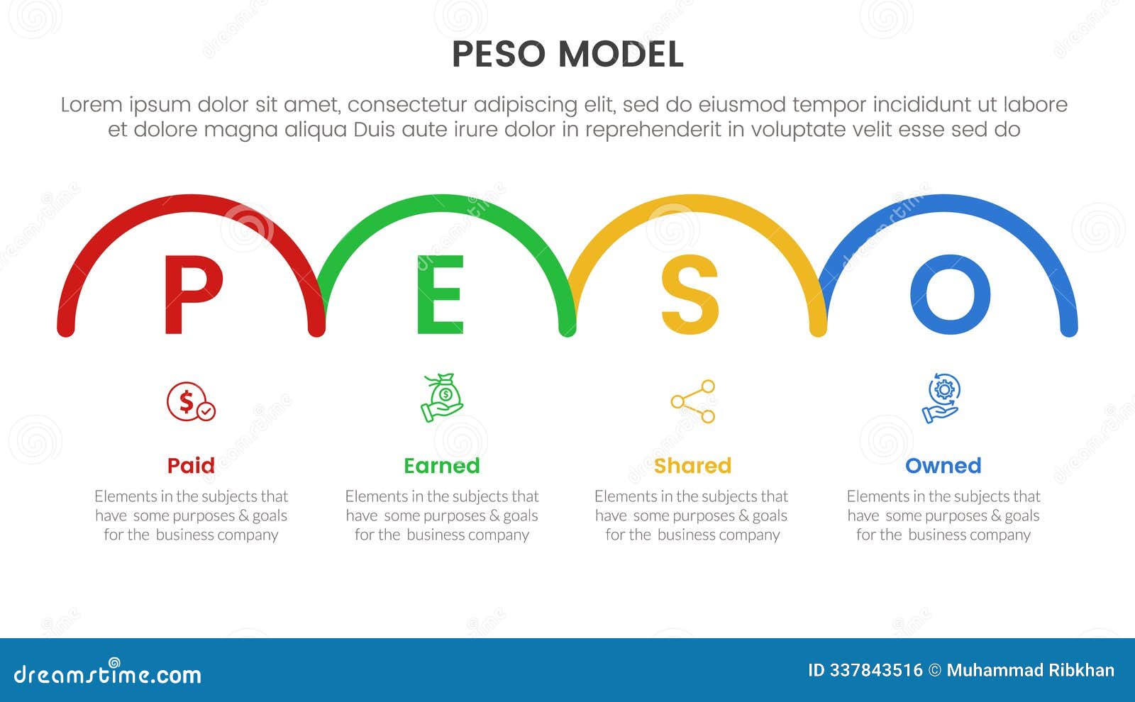 PESO Model Strategic Framework Infographic 4 Point Stage Template with ...