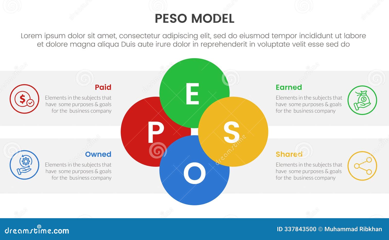 PESO Model Strategic Framework Infographic 4 Point Stage Template with ...
