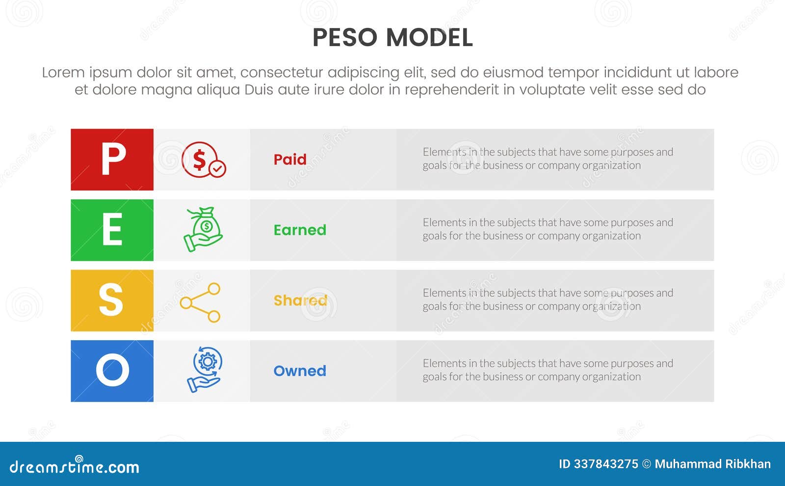 PESO Model Strategic Framework Infographic 4 Point Stage Template With ...