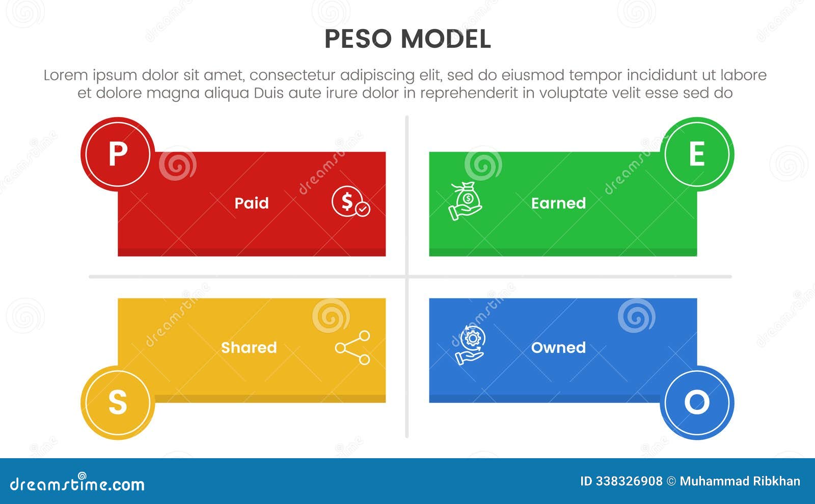 PESO Model Strategic Framework Infographic 4 Point Stage Template With ...