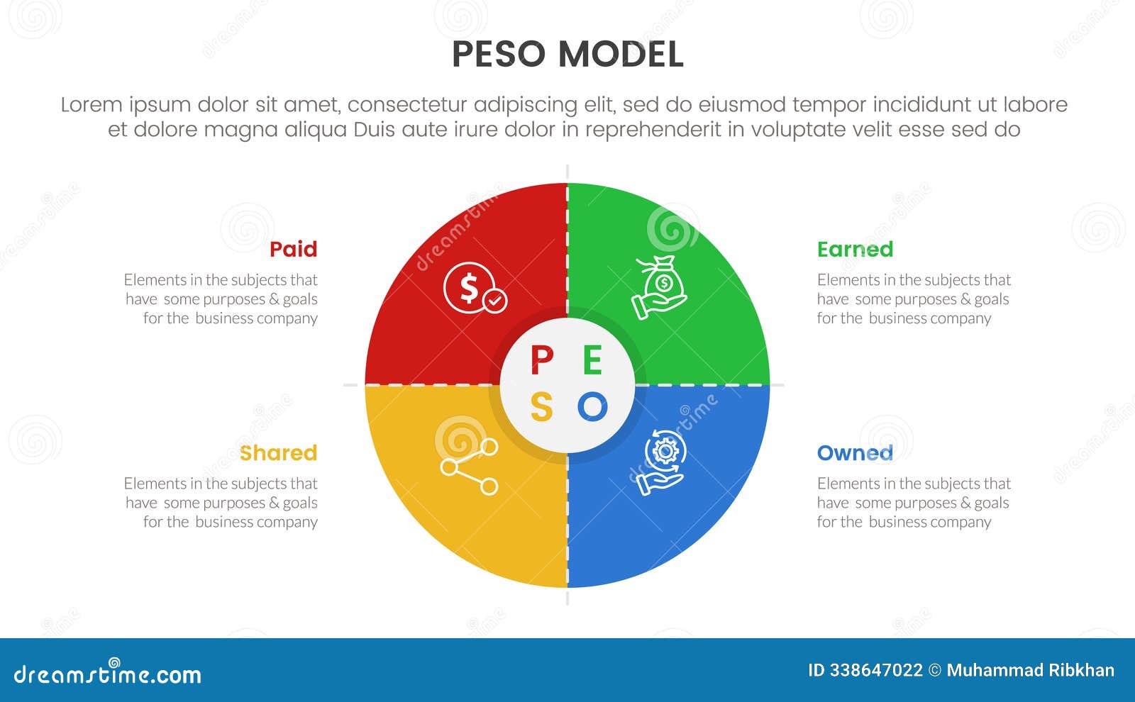 PESO Model Strategic Framework Infographic 4 Point Stage Template With ...