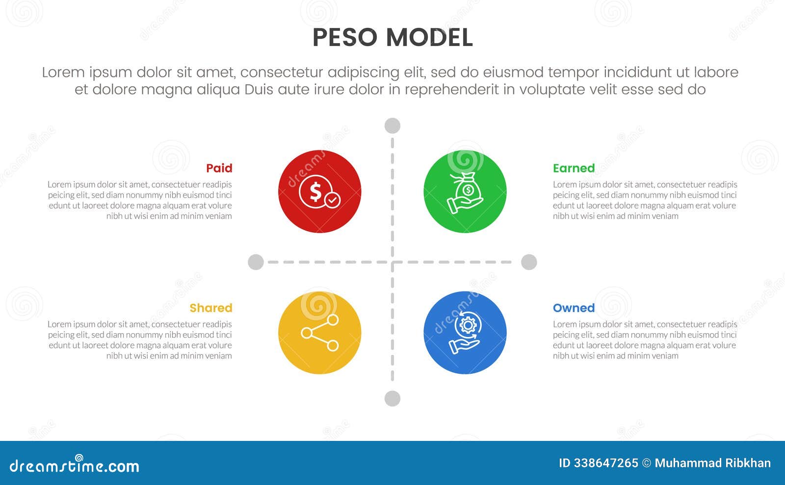 PESO Model Strategic Framework Infographic 4 Point Stage Template with ...