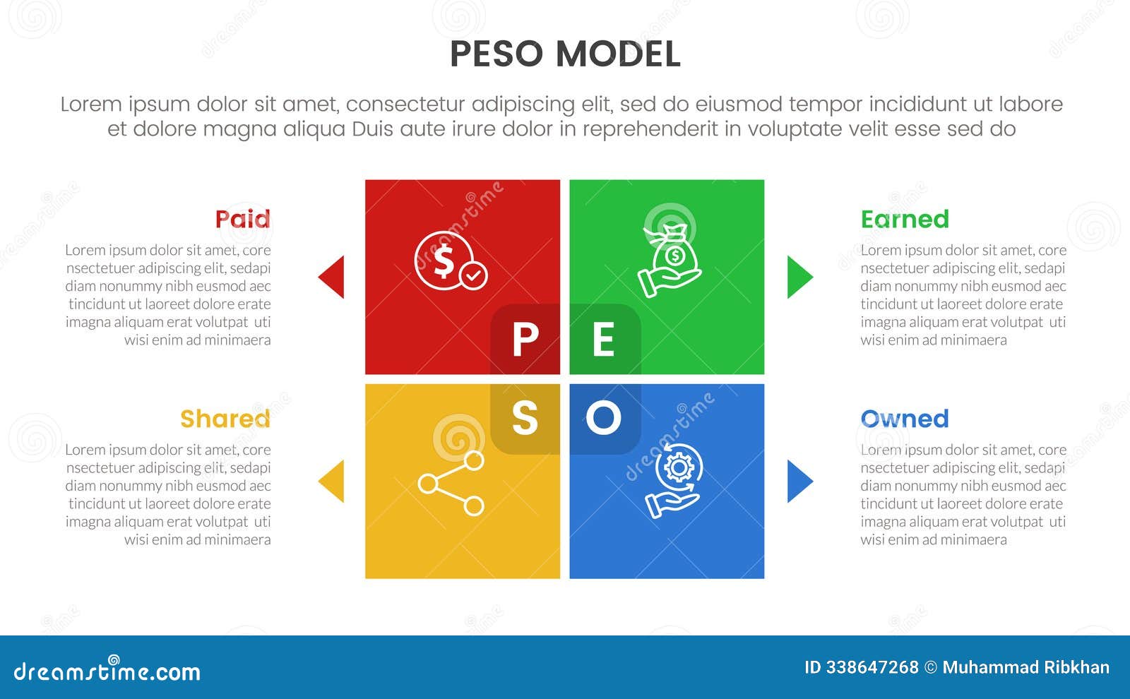 PESO Model Strategic Framework Infographic 4 Point Stage Template With ...