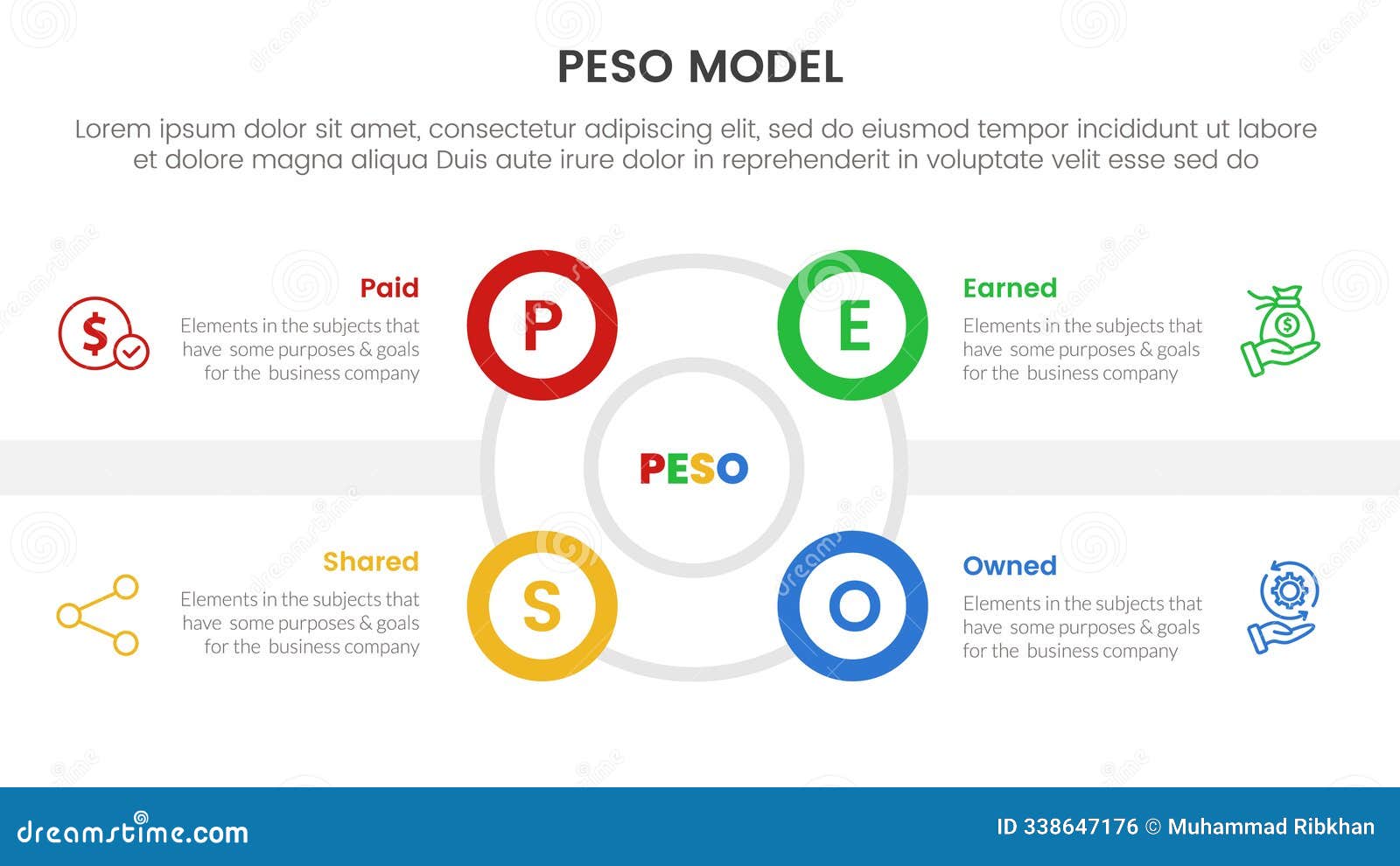 PESO Model Strategic Framework Infographic 4 Point Stage Template With ...