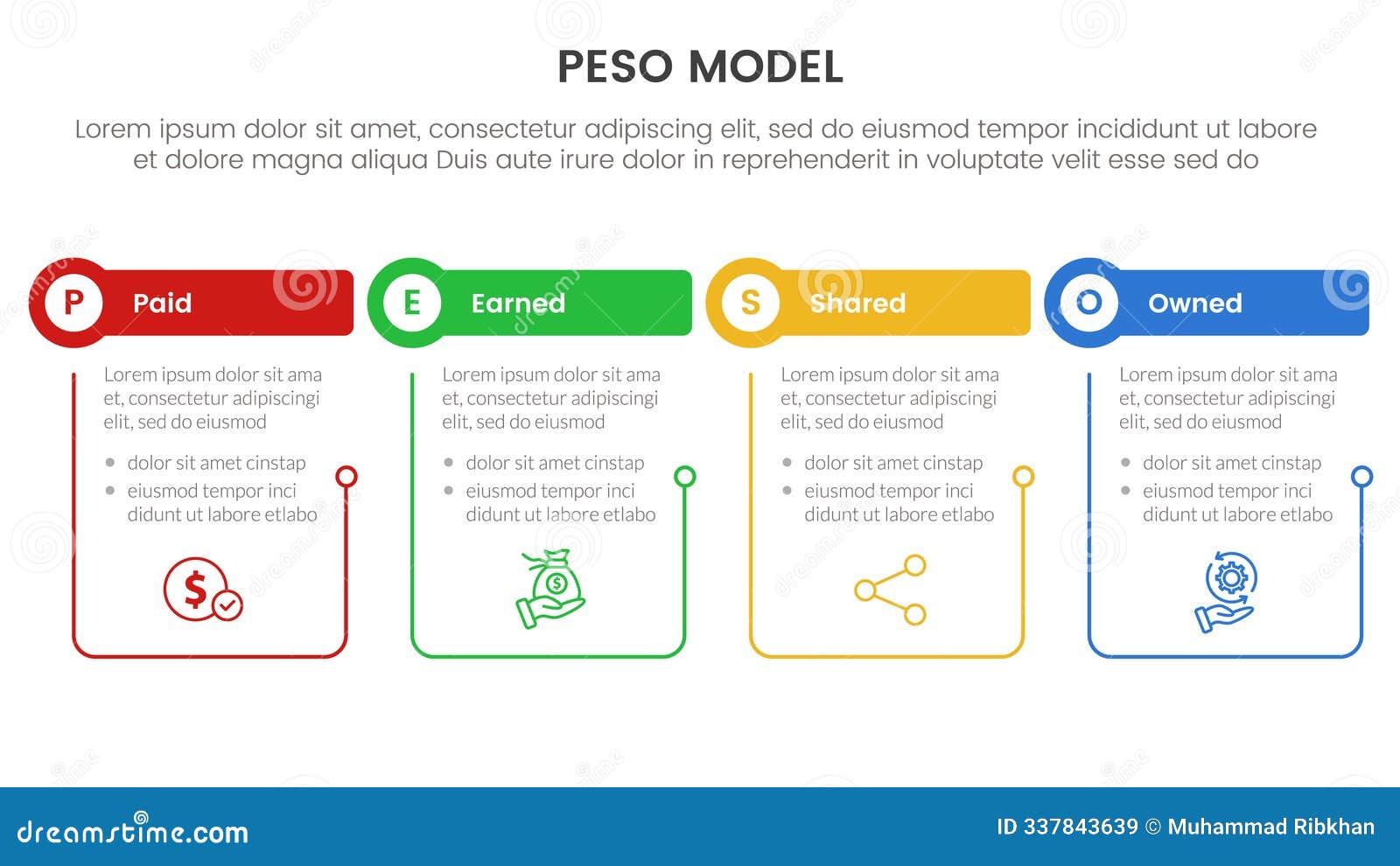 PESO Model Strategic Framework Infographic 4 Point Stage Template with ...