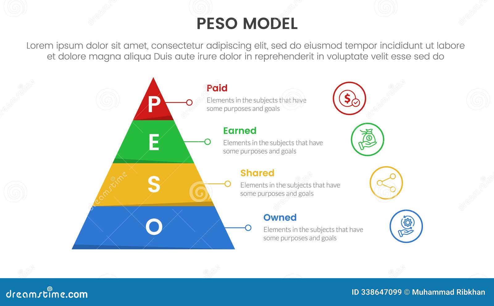 PESO Model Strategic Framework Infographic 4 Point Stage Template With ...