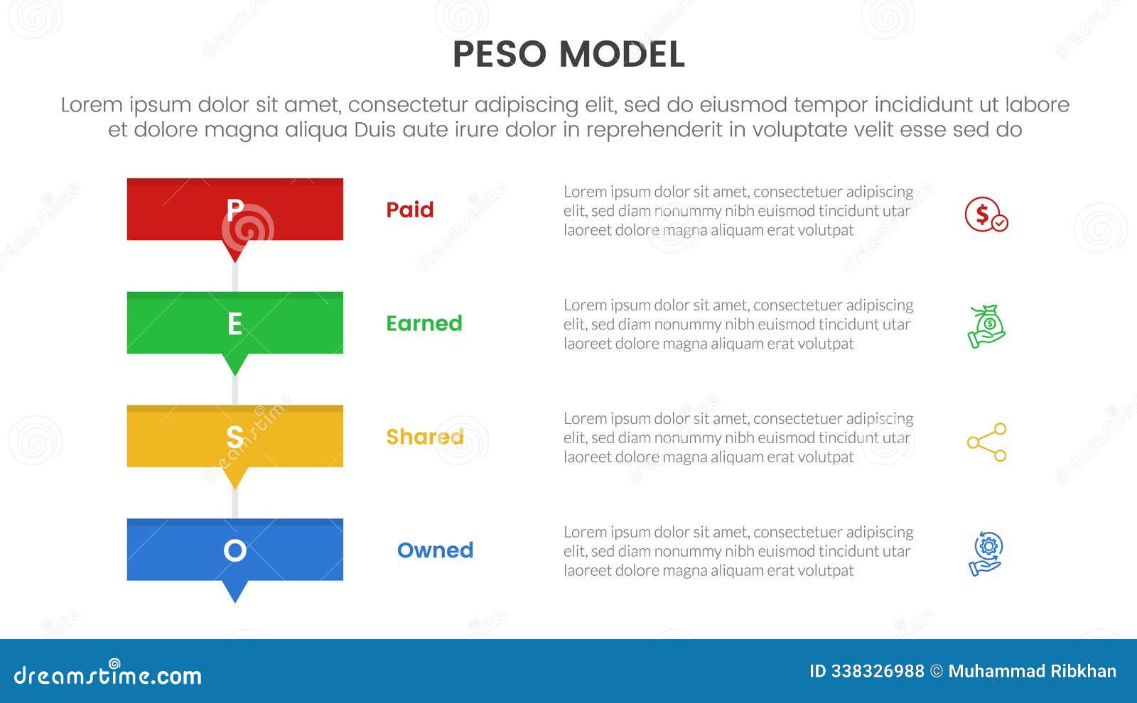 PESO Model Strategic Framework Infographic 4 Point Stage Template With ...