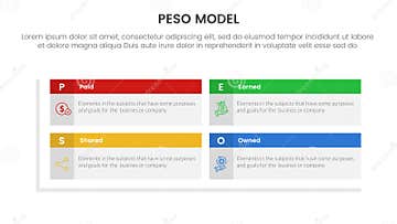 PESO Model Strategic Framework Infographic 4 Point Stage Template with ...