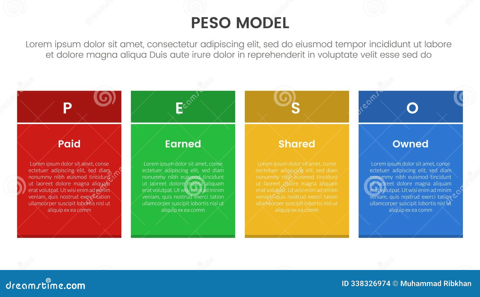 PESO Model Strategic Framework Infographic 4 Point Stage Template With ...