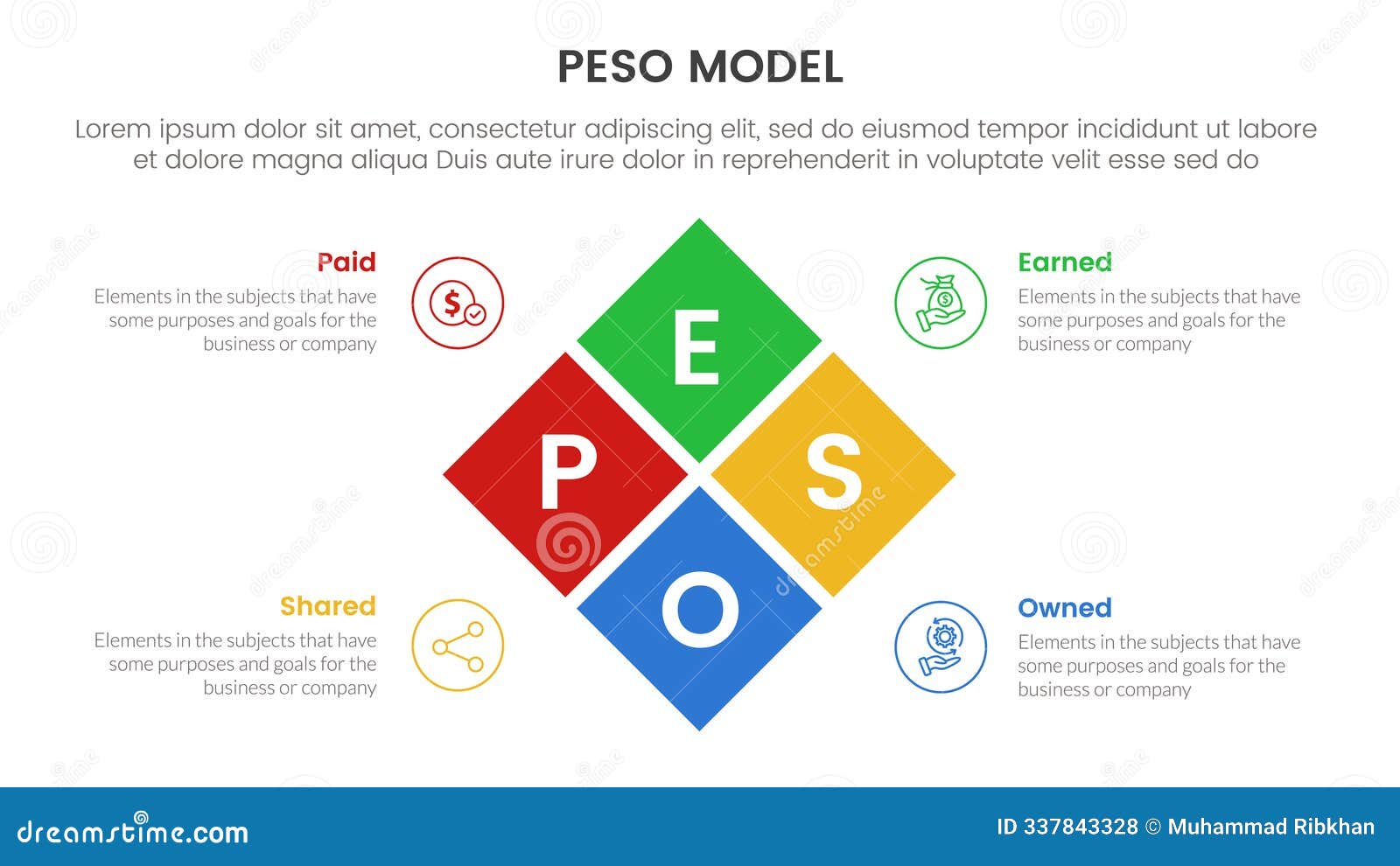 PESO Model Strategic Framework Infographic 4 Point Stage Template With ...