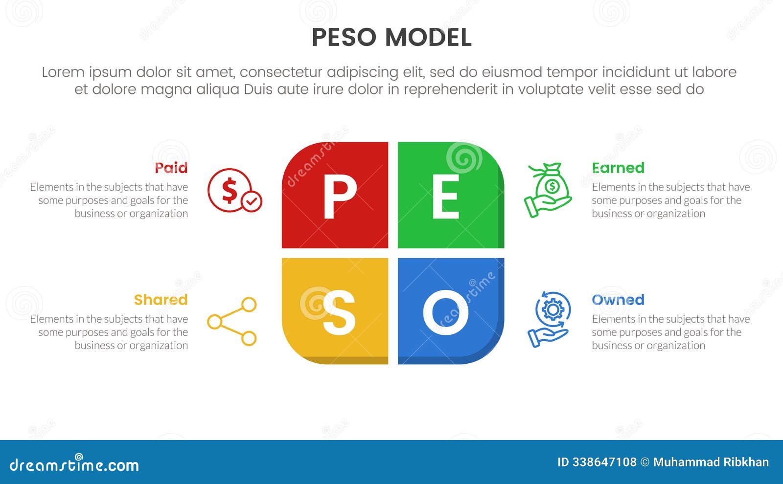 PESO Model Strategic Framework Infographic 4 Point Stage Template With ...