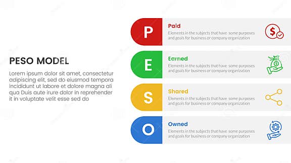 PESO Model Strategic Framework Infographic 4 Point Stage Template with ...