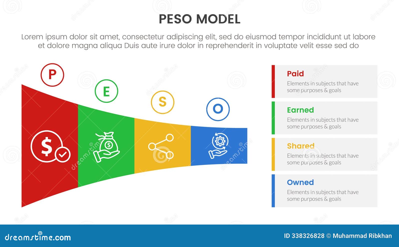 PESO Model Strategic Framework Infographic 4 Point Stage Template with ...
