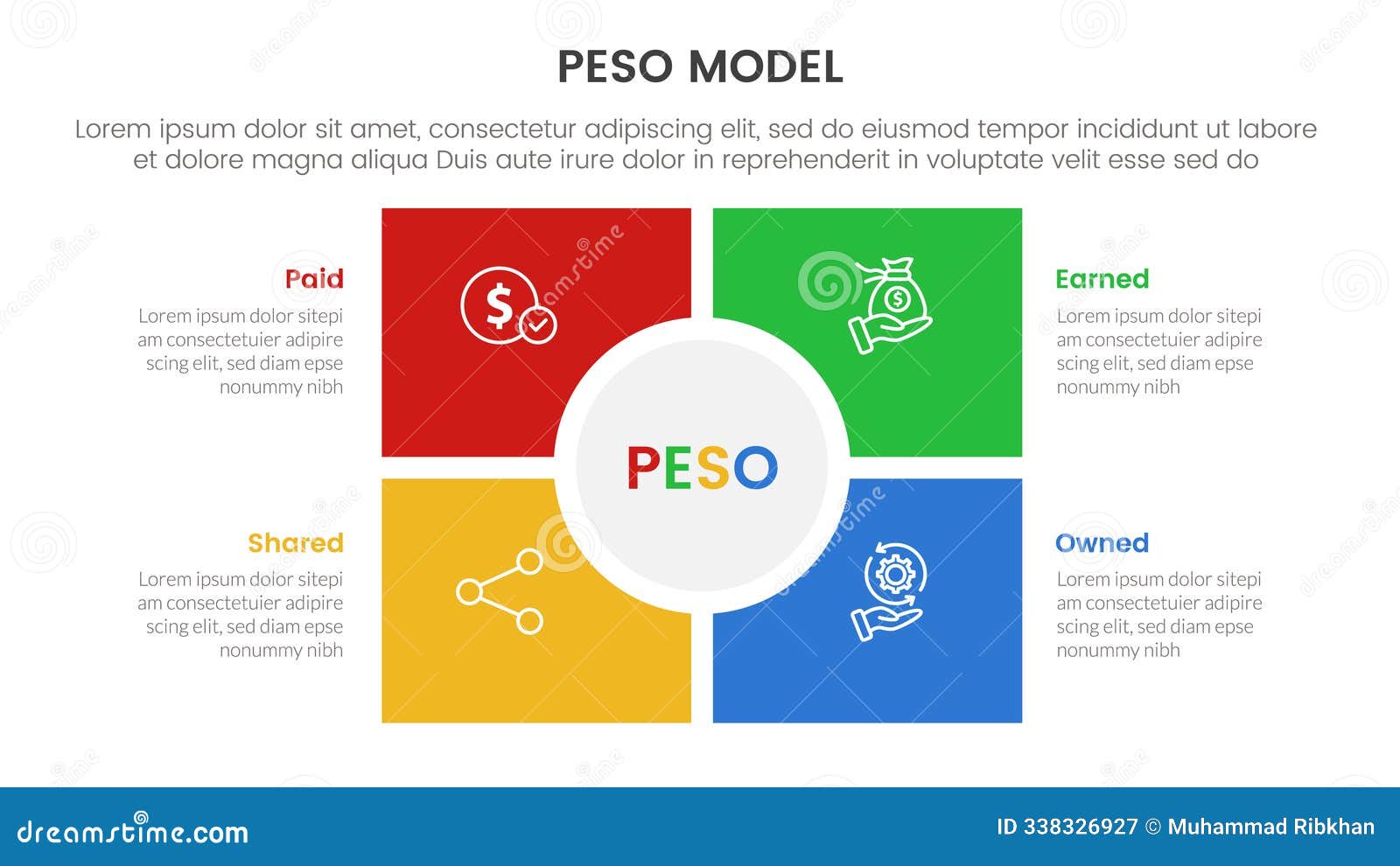 PESO Model Strategic Framework Infographic 4 Point Stage Template with ...