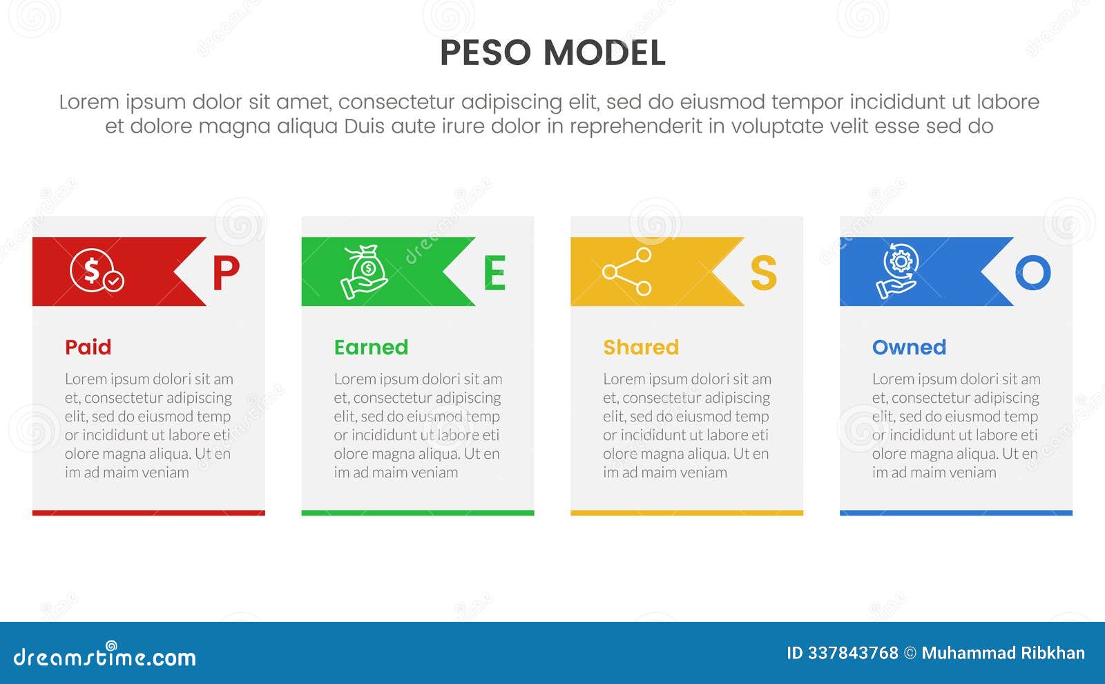 PESO Model Strategic Framework Infographic 4 Point Stage Template with ...