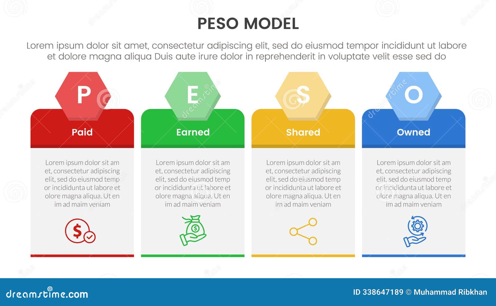 PESO Model Strategic Framework Infographic 4 Point Stage Template with ...