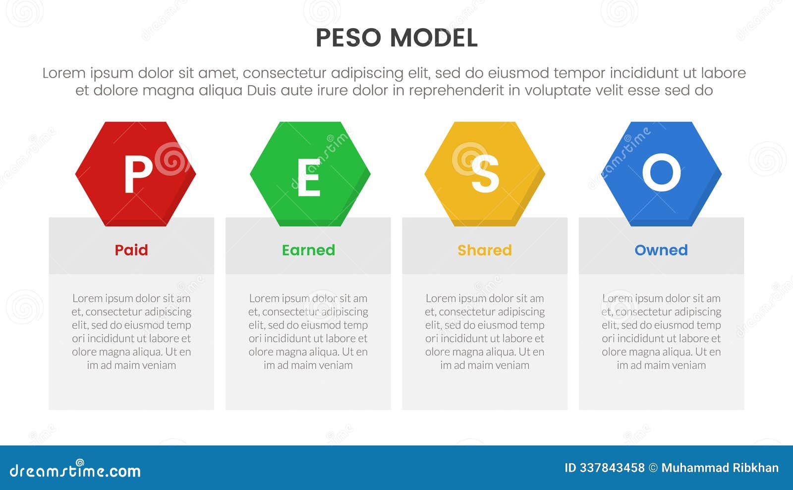 PESO Model Strategic Framework Infographic 4 Point Stage Template with ...