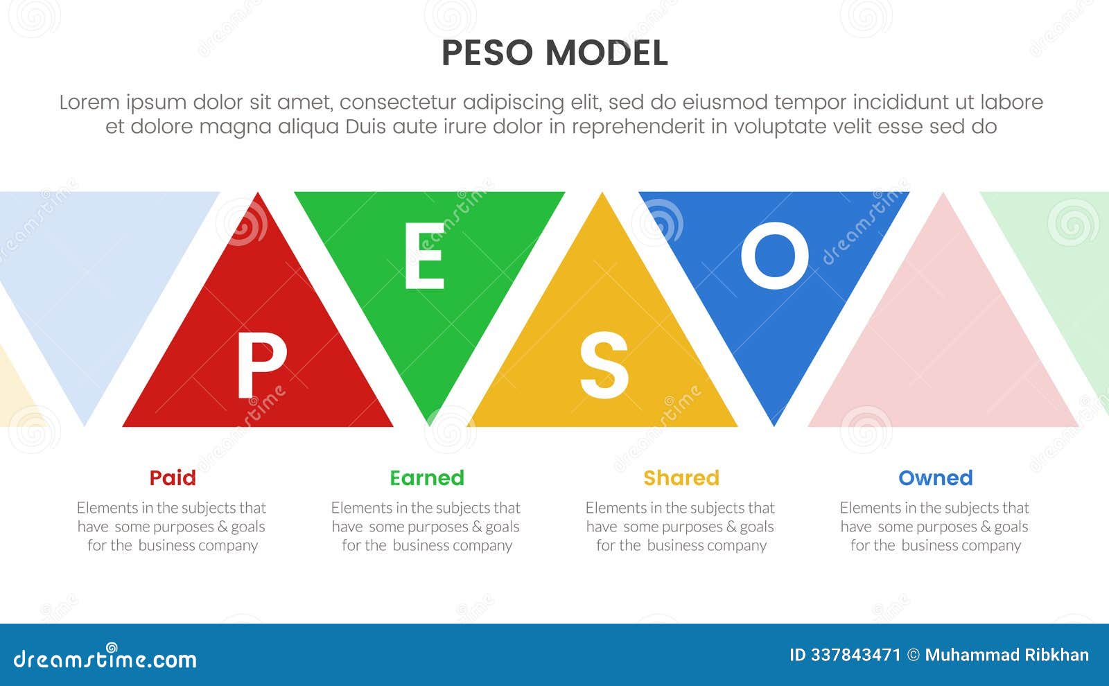 PESO Model Strategic Framework Infographic 4 Point Stage Template with ...