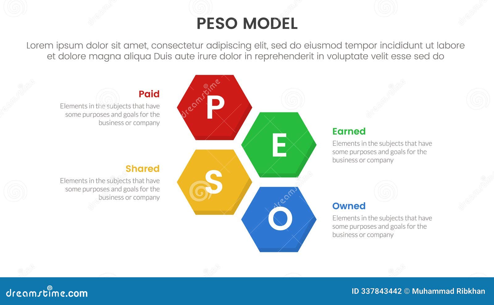 PESO Model Strategic Framework Infographic 4 Point Stage Template with ...