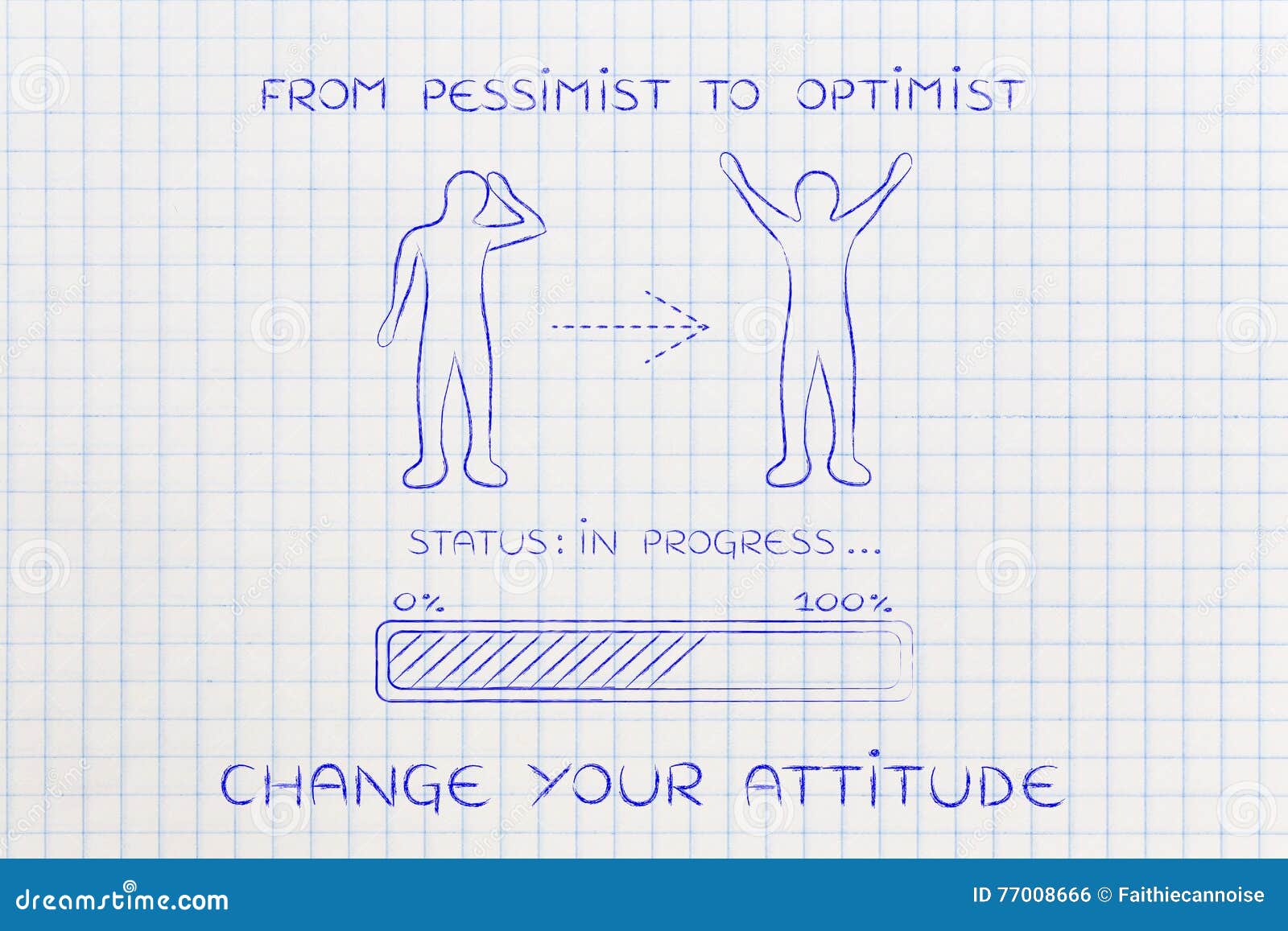 From Pessimist To Optimist: Man Changing Attitude, Progress Bar Stock ...