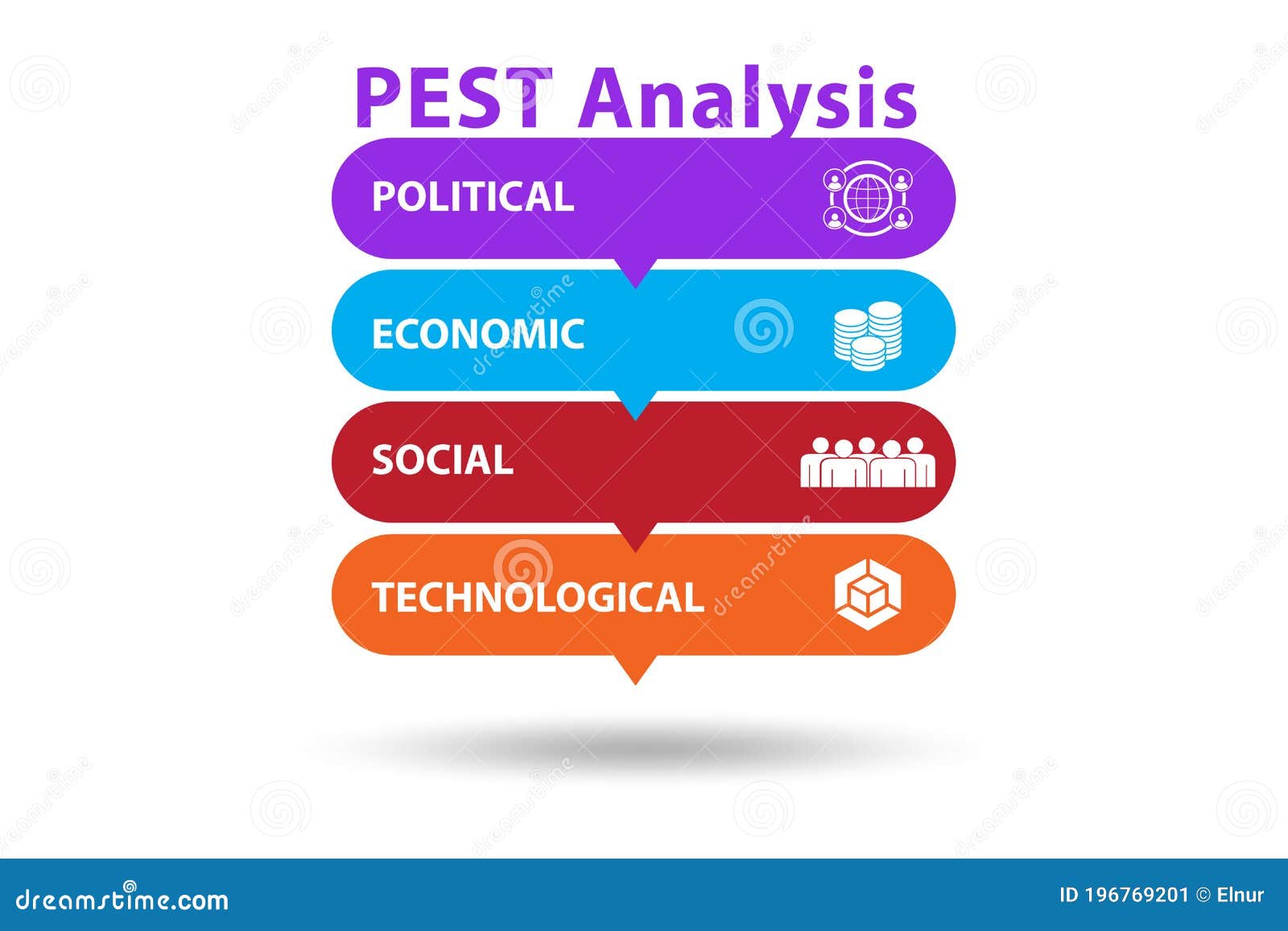 PEST Analysis Vector Illustration | CartoonDealer.com #112102762 PEST Analysis Vector Illustration | CartoonDealer.com #112102762