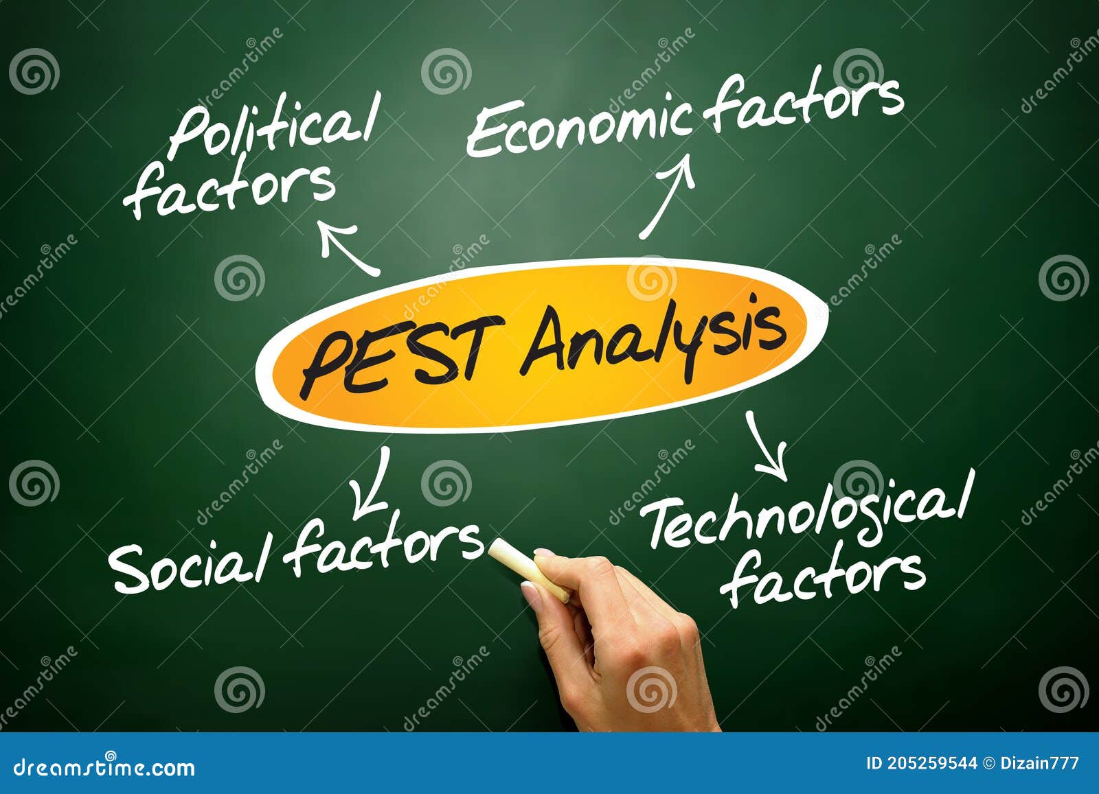 PEST Analysis stock photo. Image of blog, mindmap, management - 205259544