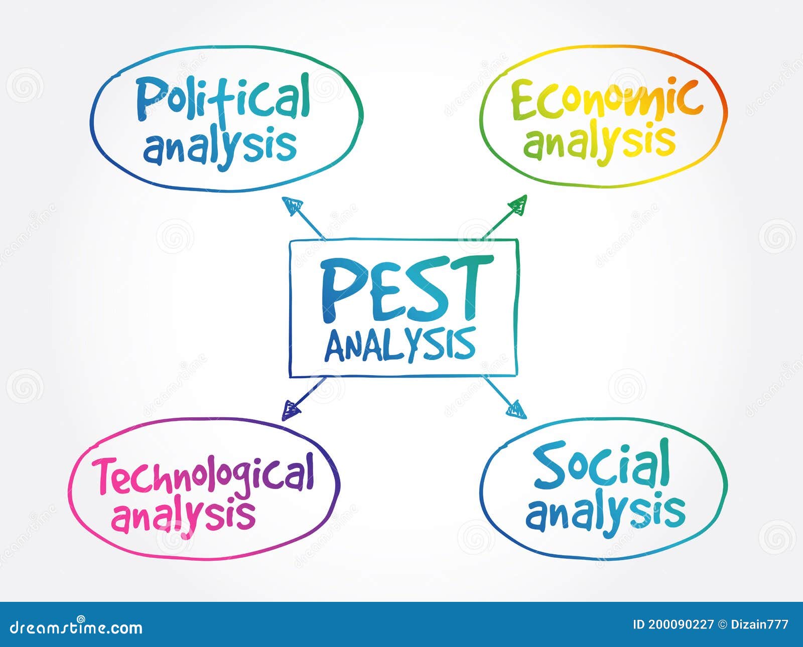 PEST analysis mind map stock illustration. Illustration of ...