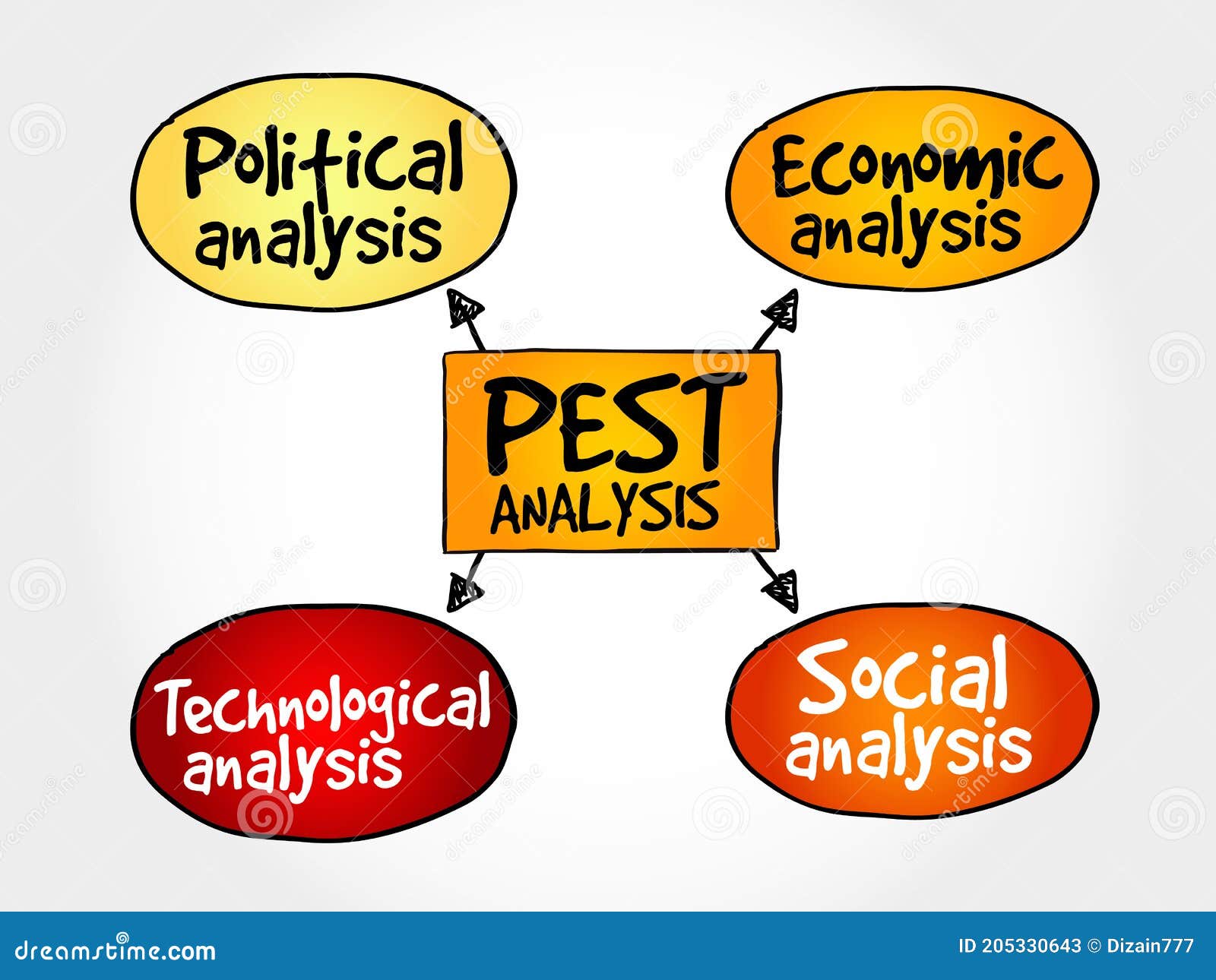 PEST analysis mind map stock illustration. Illustration of legal ...