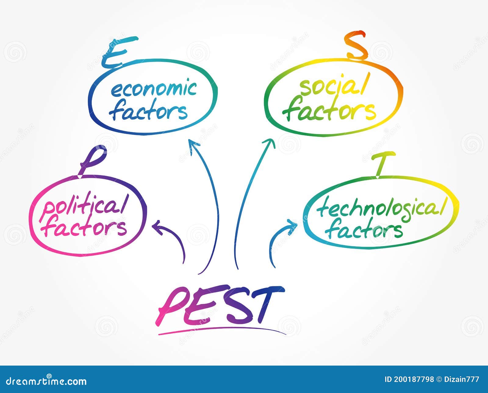 PEST Analysis Vector Illustration | CartoonDealer.com #112102762 PEST Analysis Vector Illustration | CartoonDealer.com #112102762