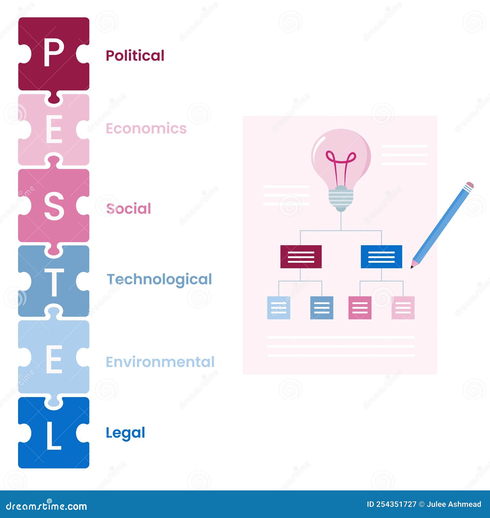 PESTEL or PEST Business Analysis Model Stock Vector - Illustration of ...