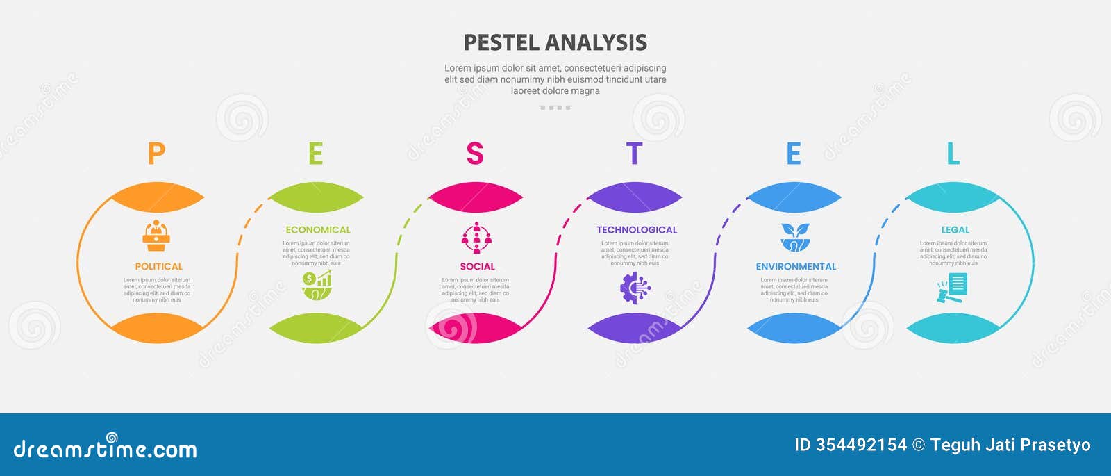 PESTEL Analysis Infographics Template Diagram With Cycle Circular Pie ...