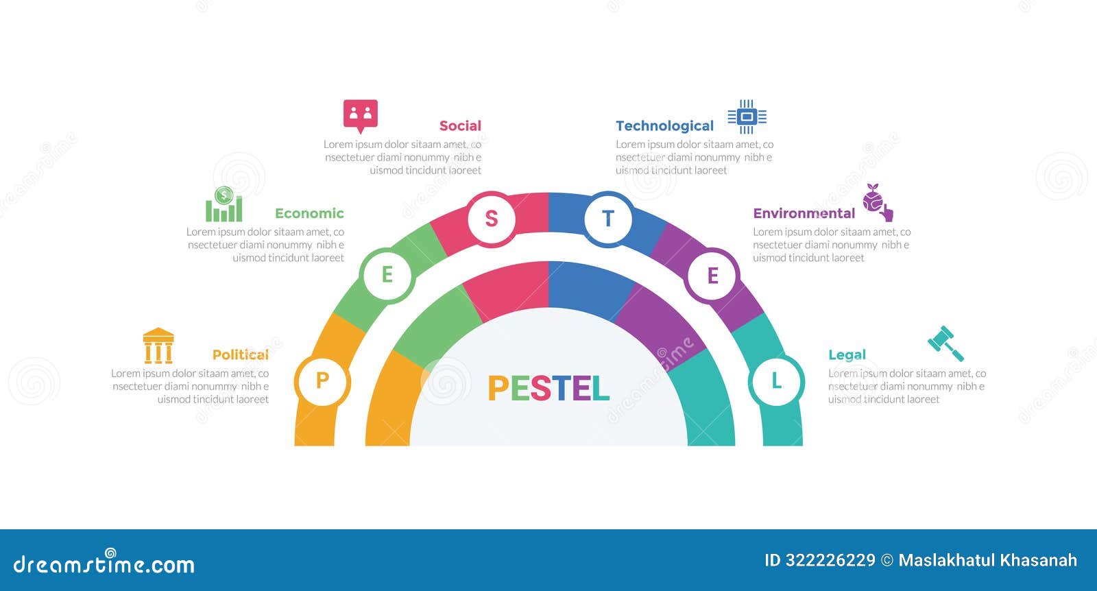 PESTEL Analysis Infographics Template Diagram with Cycle Circular Half ...