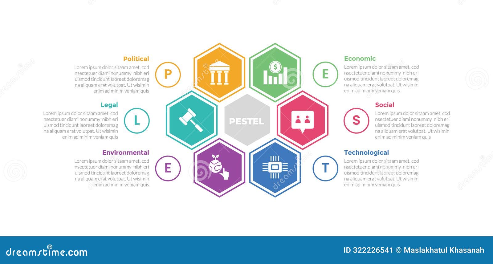 PESTEL Analysis Infographics Template Diagram with Hexagon Circle ...