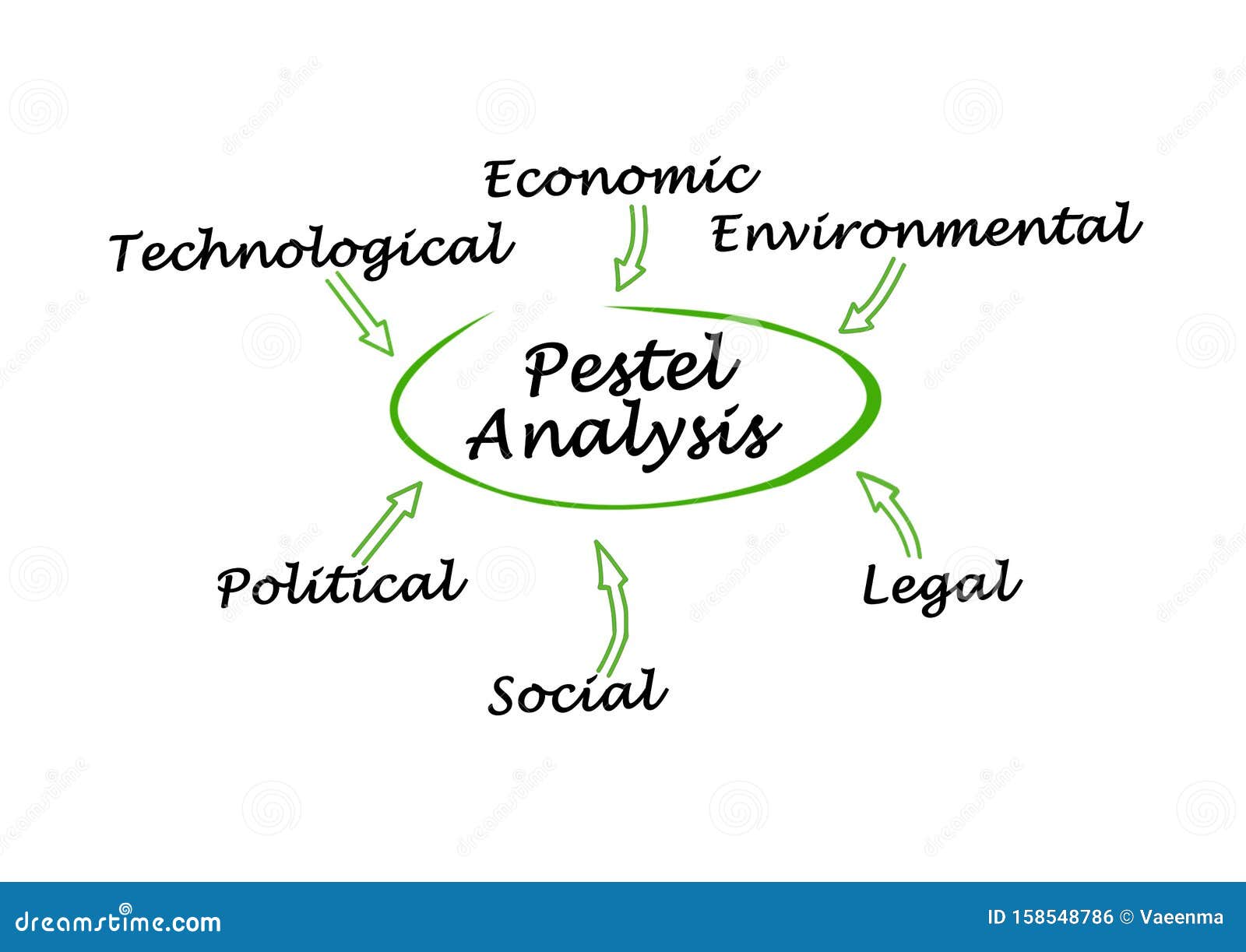 Environmental Factors Stock Illustrations – 309 Environmental Factors ... Environmental Factors Stock Illustrations – 309 Environmental Factors ...