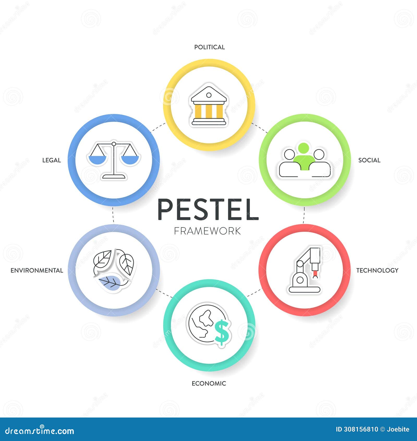Pestel Analysis Strategy Framework Infographic Diagram Chart