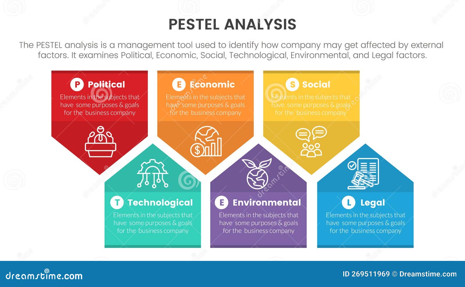 Pestel Business Analysis Tool Framework Infographic with Bookmark ...