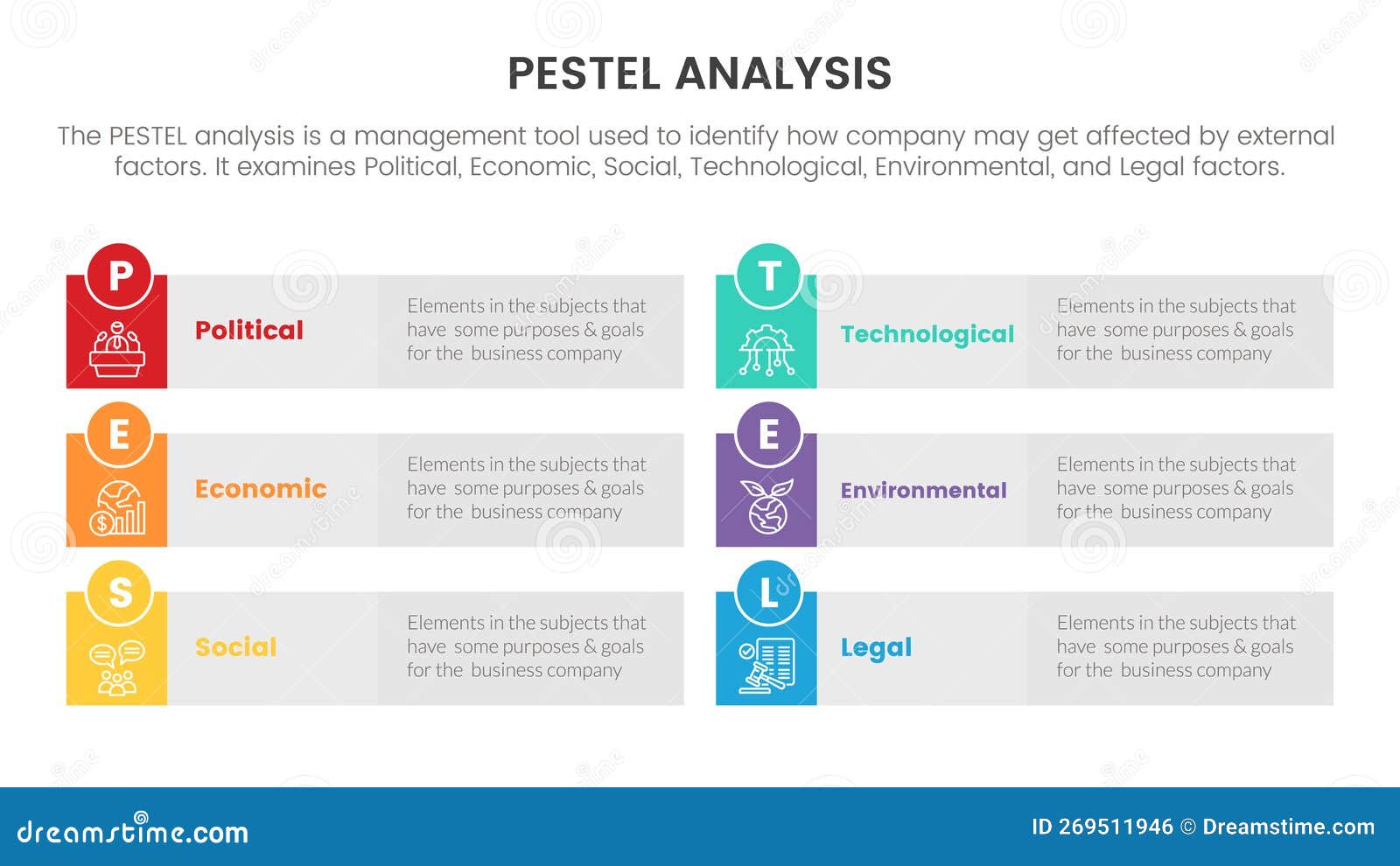 Pestel Business Analysis Tool Framework Infographic with Long Rectangle ...