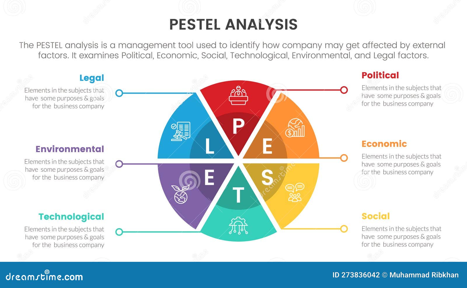 Pestel Business Analysis Tool Framework Infographic With Pie Chart ... Pestel Business Analysis Tool Framework Infographic With Pie Chart ...