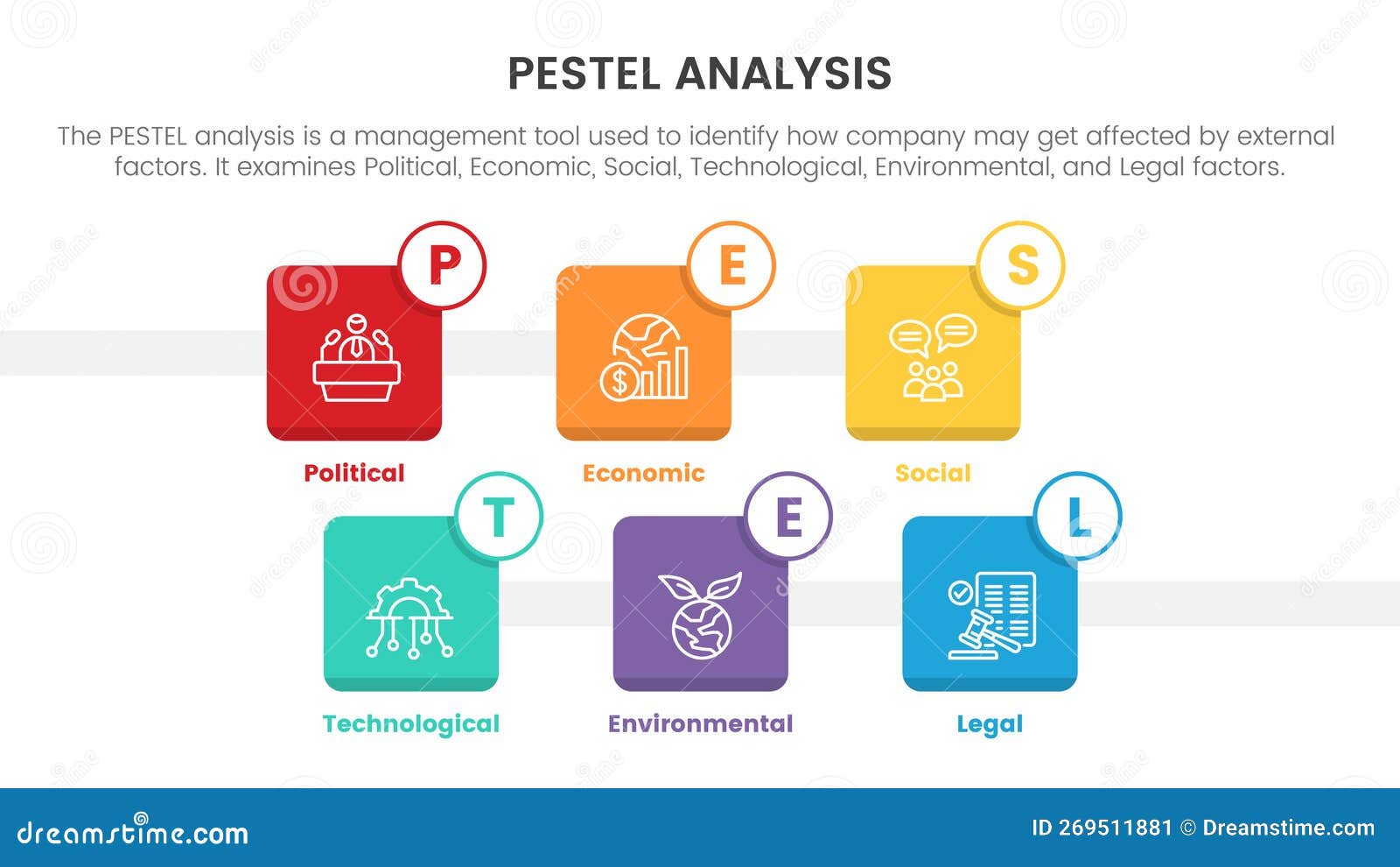 Pestel Business Analysis Tool Framework Infographic with Square Box ...