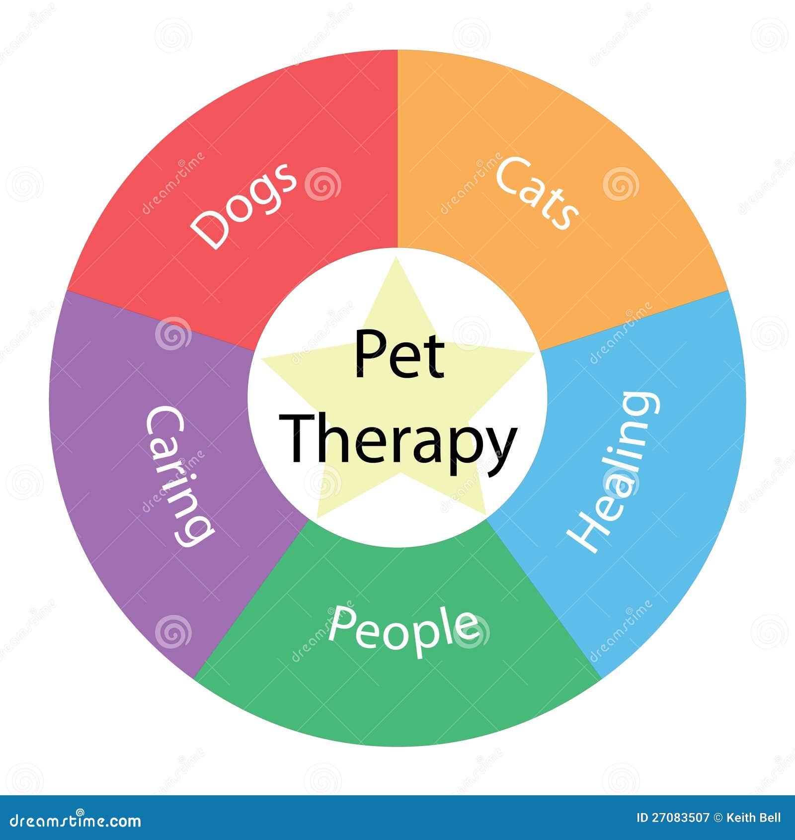 Pet Therapy Circular Concept with Colors and Star Stock Illustration ...