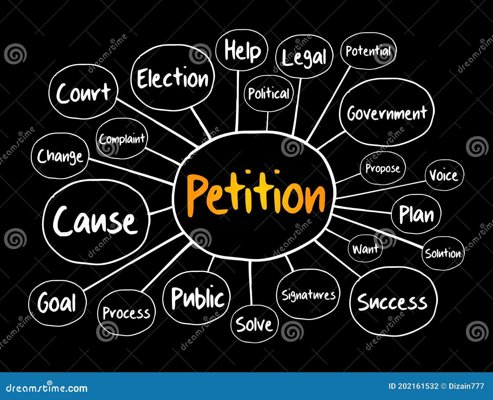 Petition Mind Map Flowchart, Social Concept For Presentations And ...